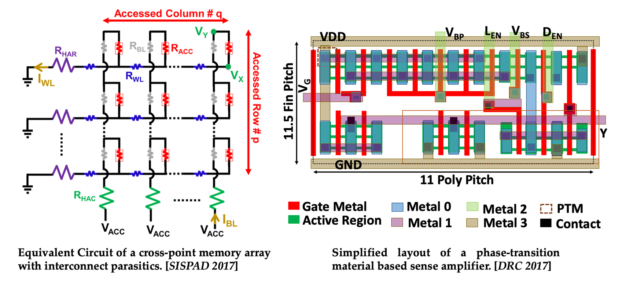 Research - NorDIC Lab